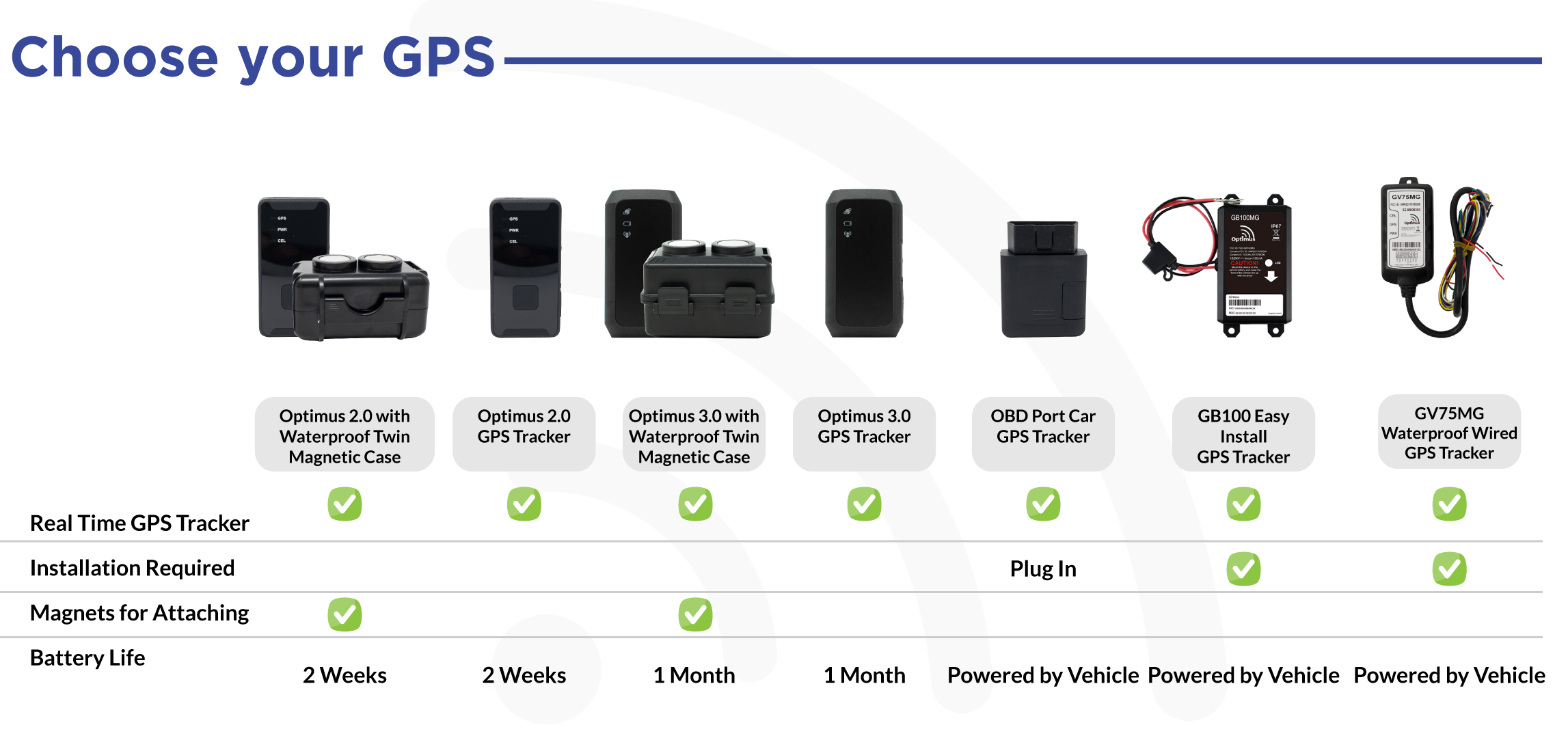 GPS Trackers | Track Vehicles | United States | Optimus GPS Tracker ...
